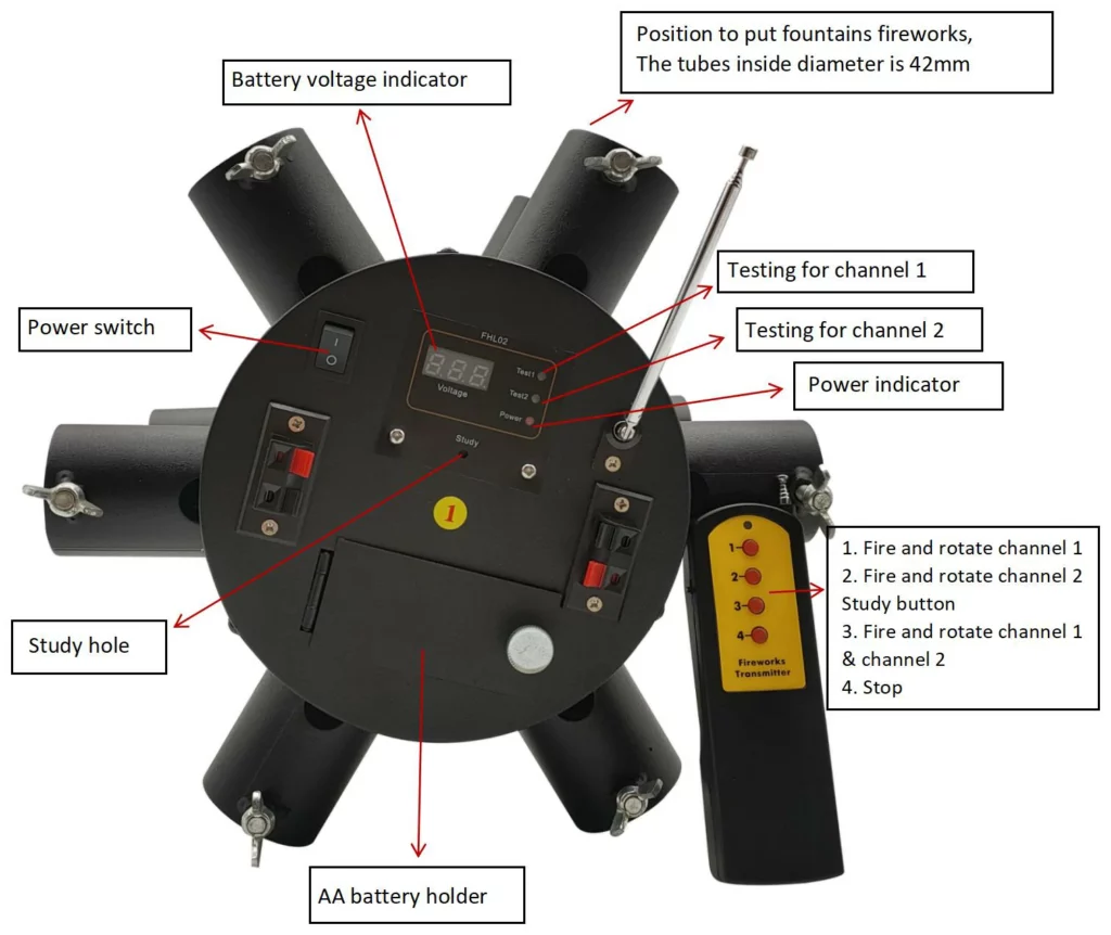 How does a Wheels pryo machine？ - fireworks firing systems